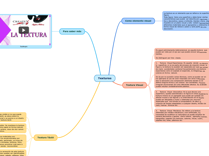 Texturas - Mind Map